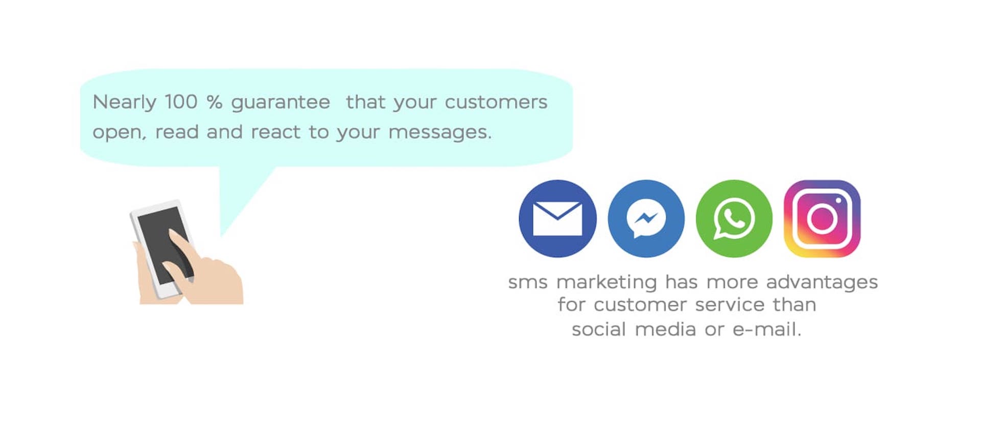 The best Guide for your SMS Campaigns